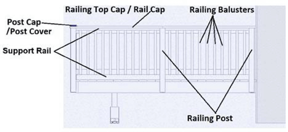 Deck Terms: What Does It All Mean? - J&W Lumber